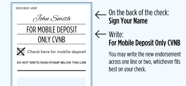 Mobile Deposit | CVNB